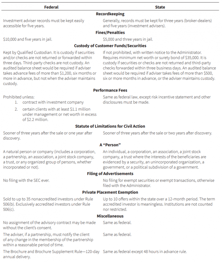 The Ultimate Concise Study Guide for the Series 65 Exam: Key Points for ...