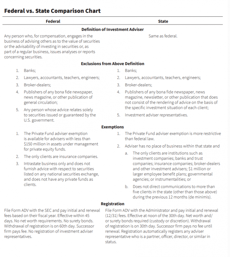 The Ultimate Concise Study Guide for the Series 65 Exam: Key Points for ...